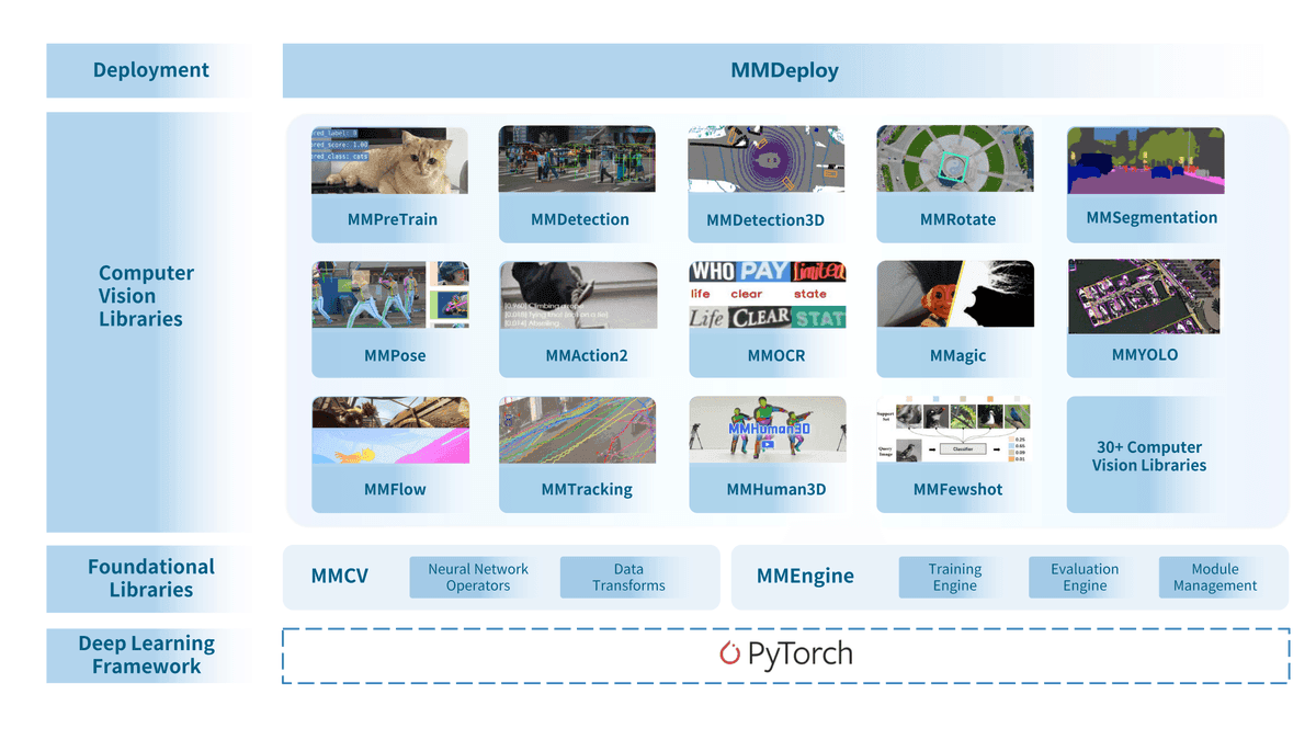Introduction to Semantic Segmentation using MMSegmentation