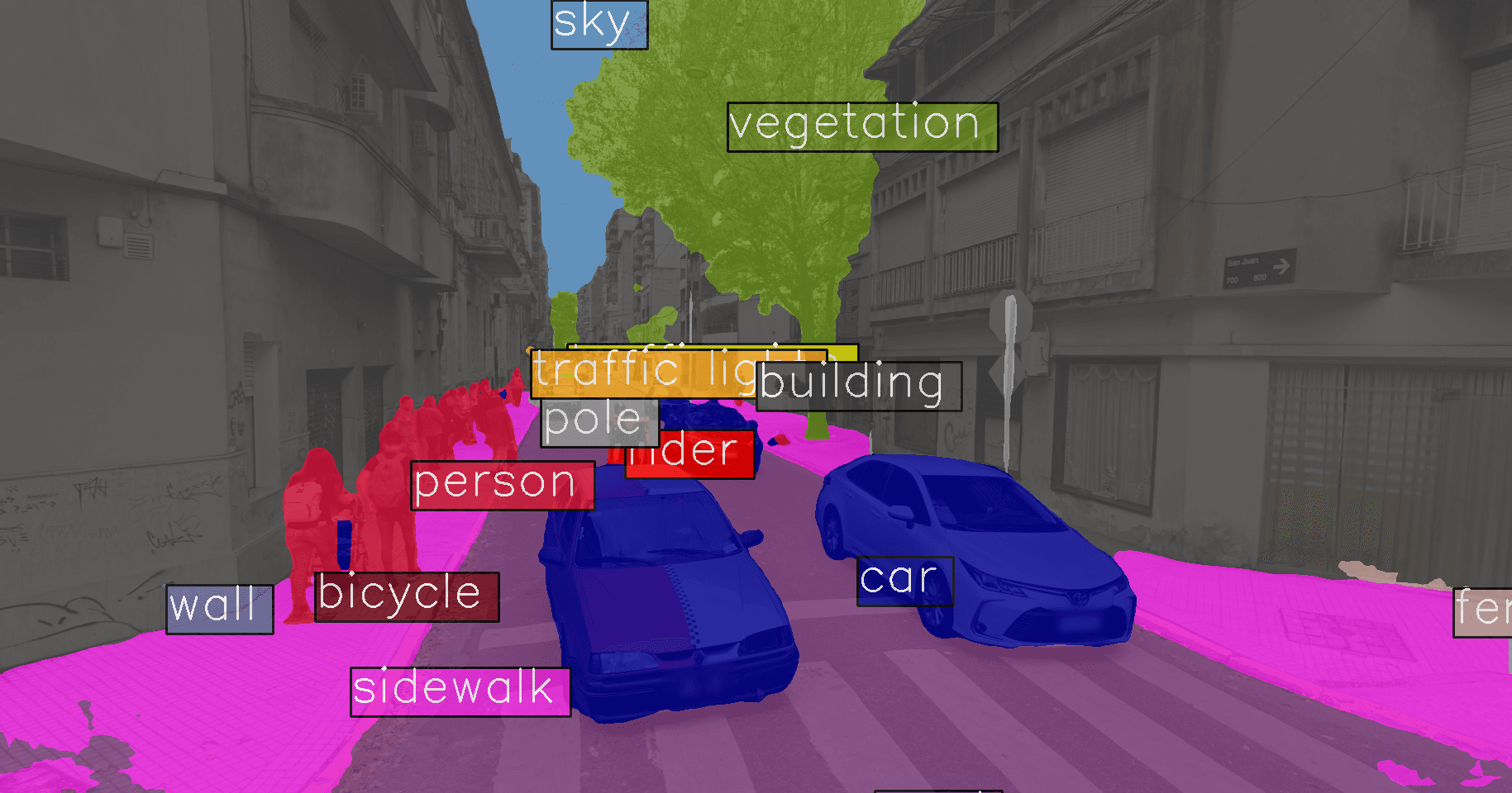 Introduction to Semantic Segmentation using MMSegmentation